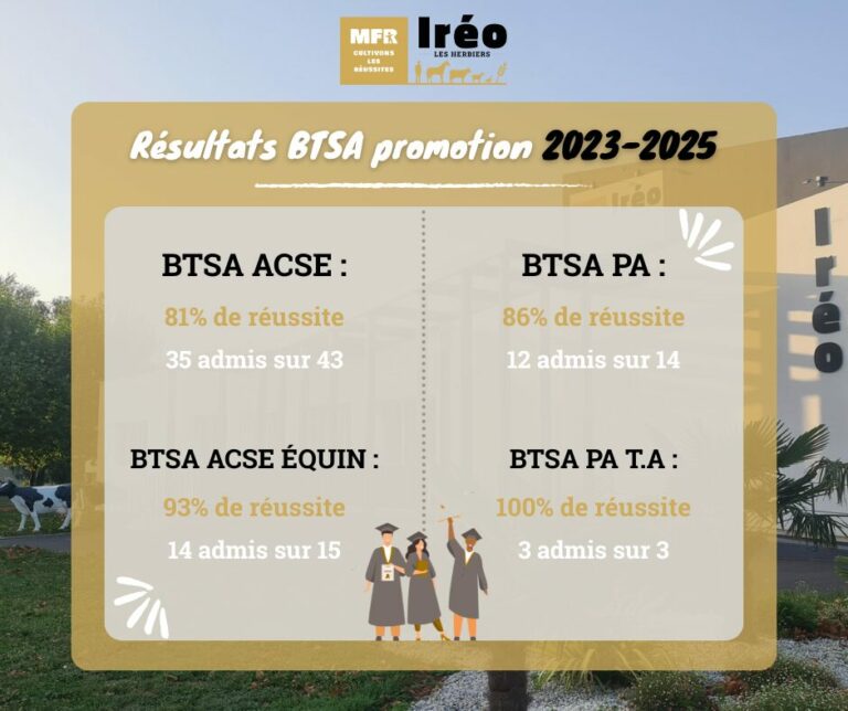 Résultats aux examens des BTSA 2025 • Iréo Les Herbiers